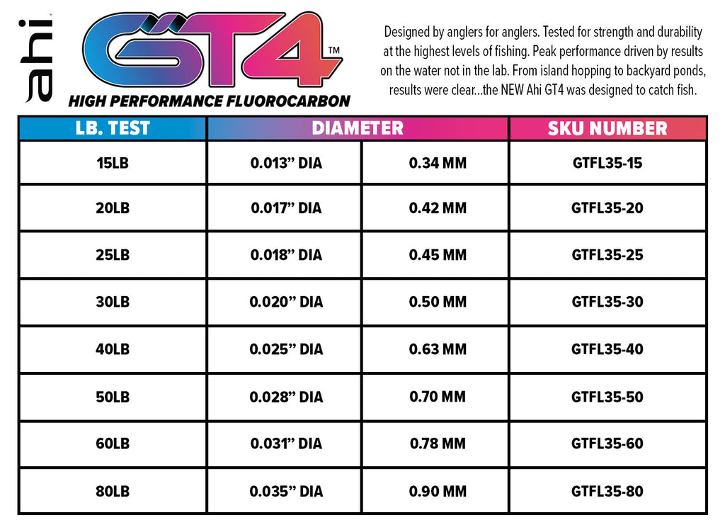 Charkbait! Sportfishing: Saltwater Tackle